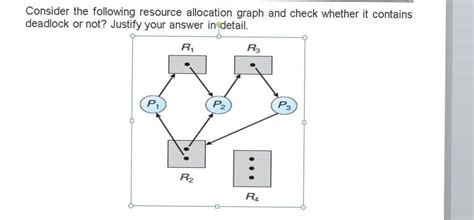 Solved Consider The Following Resource Allocation Graph And Chegg