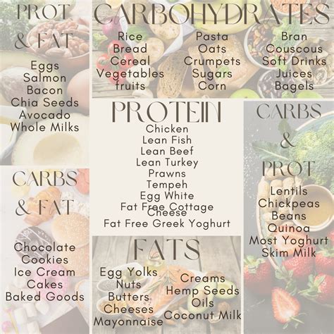 Macro Cheat Sheet — Kelly Greenslade