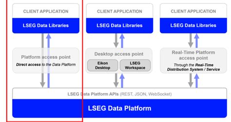 Is It Possible To Make A Connection To Eikon Data Api Through A Python Script In Aws — Lseg