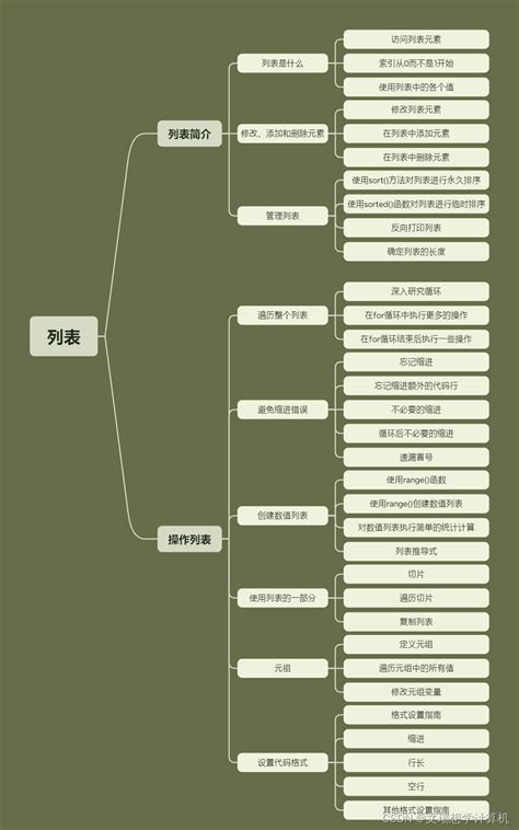 列表（python语言基础）python 教学基础知识点列表 Csdn博客