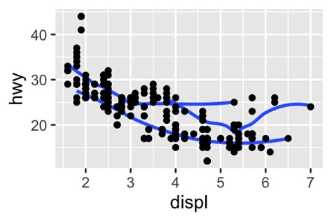 R For Data Science E Solutions To Exercises Layers