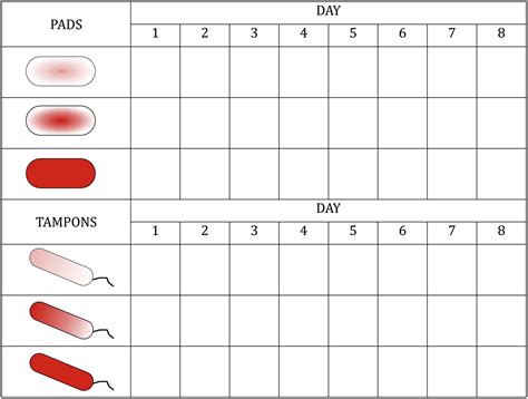 Assessment Of Periodic Blood Loss Interindividual And Intraindividual