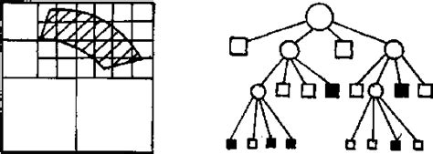 Figure 1 From A Practical Algorithm For Planning Collision Free