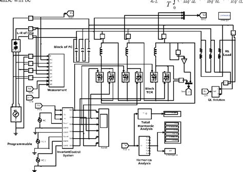 Figure 3 From A Matlab Simulink Model Of Ac Grid With A Fc Tcr And