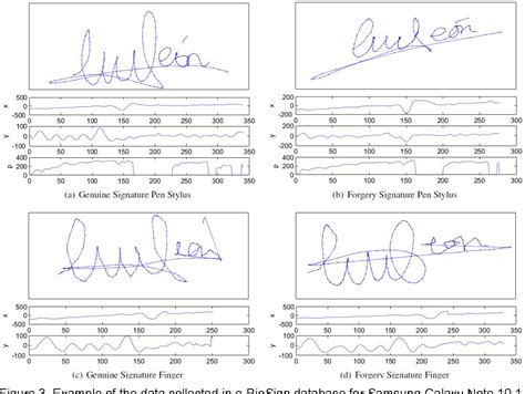 Signature Recognition Biometrics