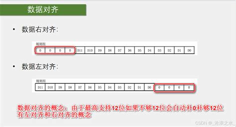 Stm32 Adc模数转换 Csdn博客