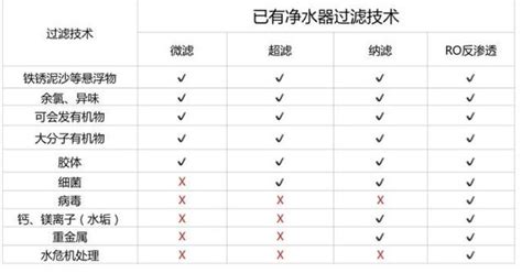 要問淨水器選誰除了它還有更好的選擇麼 每日頭條