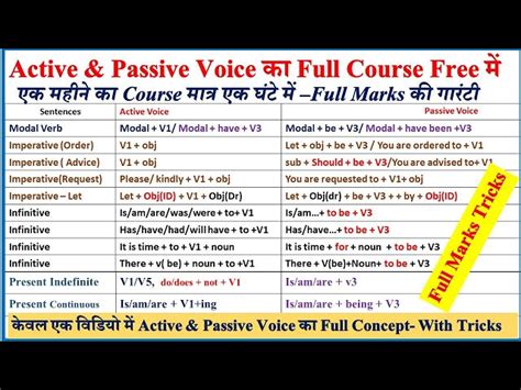 Active And Passive Voice Rules With Examples In Hindi Design Talk