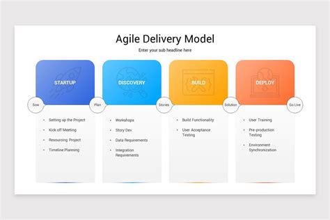 Agile Delivery Model Presentation Powerpoint Template Nulivo Market