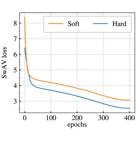 Unsupervised Learning Of Visual Features By Contrasting Cluster Assignments Deepai