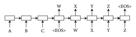 Retracted Iot‐based English Translation Teaching From The Perspective Of Artificial