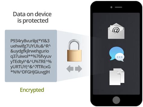 Mobile Security Cyberarmed