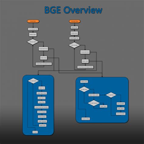 Devsourcegameenginevisualoverview Wiki