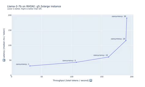 Evaluating Llm Inference Performance On Red Hat Openshift Ai