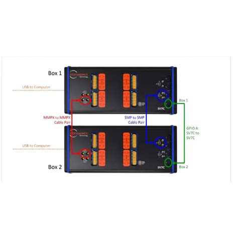 Ddr5 Lpddr5 5x总线协议分析仪 Protocol Analyzer 测试解决方案 参数 价格 仪器信息网