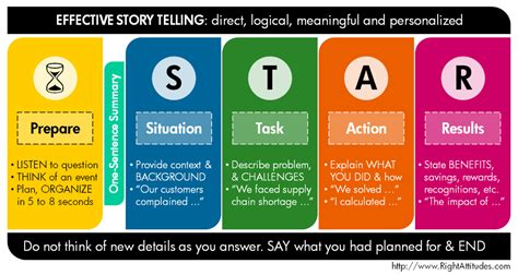 How Using The Star Method Of Behavioral Interviewing Can Help How Using The Star Method Of Behavioral Interviewing Can Help