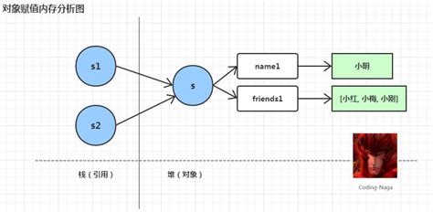 Java二十三种设计模式 原型模式（523） 腾讯云开发者社区 腾讯云
