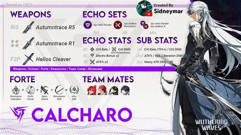 Calcharo Build Infographic Rwutheringwaves