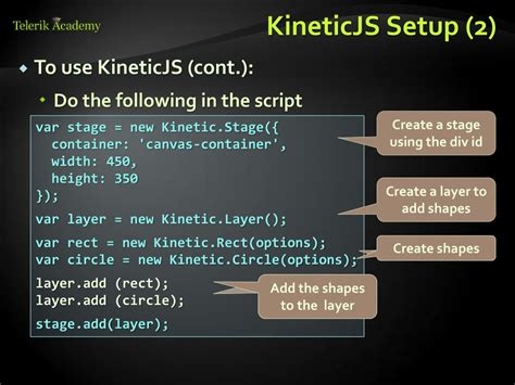 Ppt Kineticjs Powerpoint Presentation Free Download Id3180026