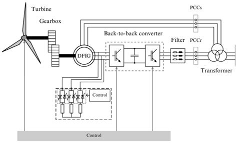 Wide Area Protection System For Radial Smart Distribution Networks