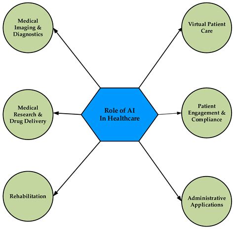 Jpm Free Full Text A Review Of The Role Of Artificial Intelligence