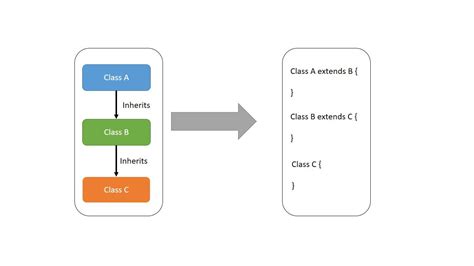 Oauth Simplified Oauth Is A Commonly Used Way To Permit By Sandun Pushpika Medium
