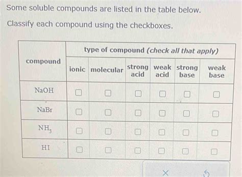 some soluble compounds are listed in the table below classify each compound using the che [algebra]