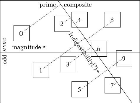 Numerical Similarity Scaling Stanford 1975 Download Scientific Diagram