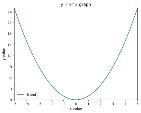 인공지능 데브코스 3w 4 Til Matplotlib Seaborn Plotly Pdmerge