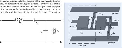 Figure 1 From Zeroth Order Resonator Antenna Zora Using Crlh Transmission Lines Semantic
