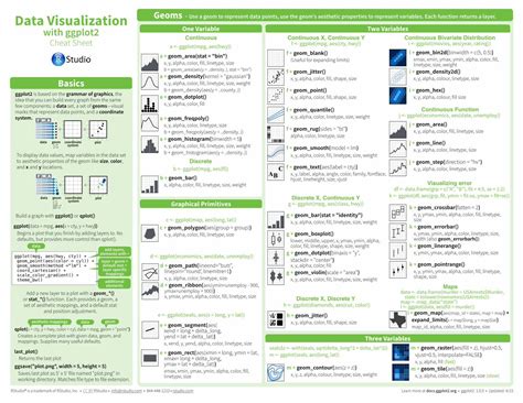 Pdf Ggplot Cheat Sheet Technos Eroppa