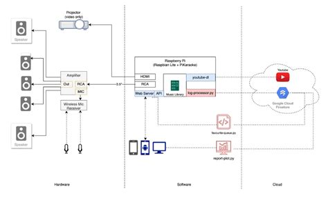An Issue When Upgrading To Apache Spark 34 In Azure Synapse Pycobol2csv By Jason Li Medium