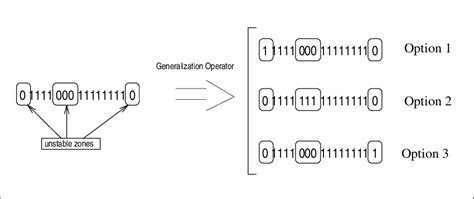 Generalization Operator Download Scientific Diagram