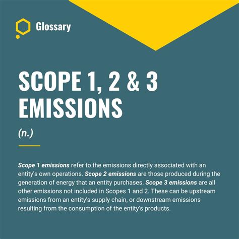 Scope 1 2 And 3 Emissions Carbonwise