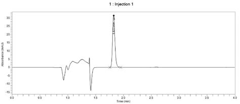 A Typical Chromatogram Of The Caffeine Analysis By Hplc Download