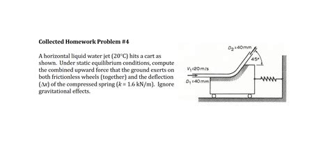 Solved Collected Homework Problem 4 A Horizontal Liquid