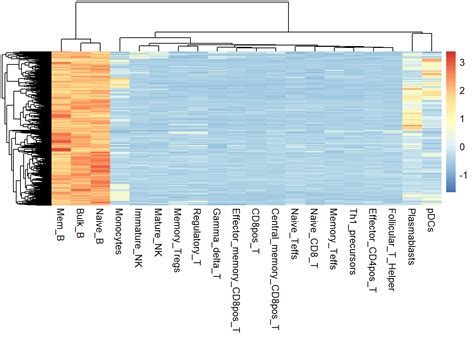 Chapter Tissue Sample Specific Analysis CisDynetan Integrated Platform For Modeling Gene