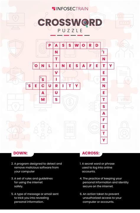 Infosec Train On Linkedin Cybersecurityawarenessmonth Cybersecurityawareness Cyberaware…