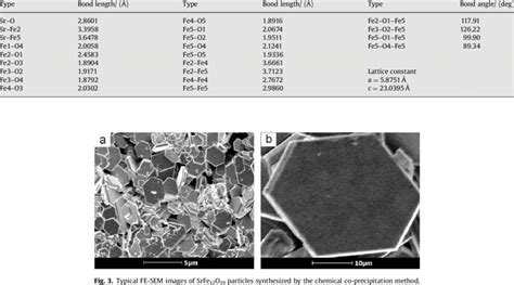 Bond Lengths Bond Angles And Lattice Constants From Rietveld Download Table