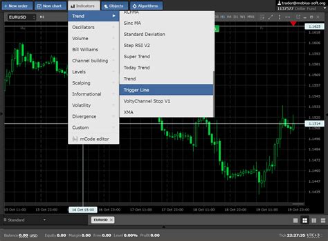 Indicator Trigger Line Indicators Documentation Mobiustrader 7