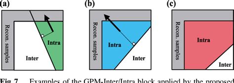 Figure 1 From Geometric Partitioning Mode With Inter And Intra Prediction For Beyond Versatile