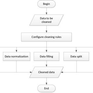 Data Conversion Diagram Download Scientific Diagram