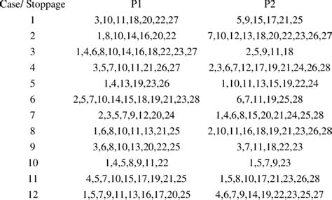 Maintenance Plans Obtained For Cases P1 And P2 Download Table