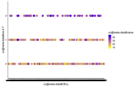 Limiting The Range Of Colours In A Featureplot Tidyverse Posit Community