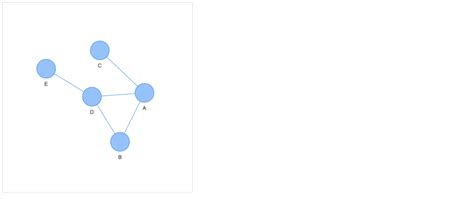 【pyvis】操作パネルとどうやって動作しているのか確認[python] 3pysci