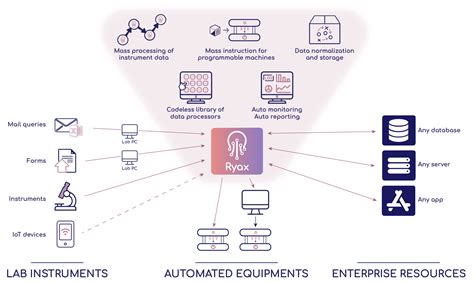 Use Cases — Ryax Documentation Documentation