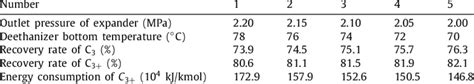 Optimization Calculation Results Download Scientific Diagram