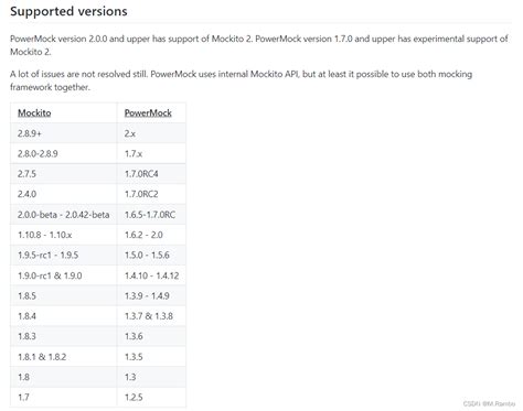 单元测试mockpowermockito Maven Csdn博客