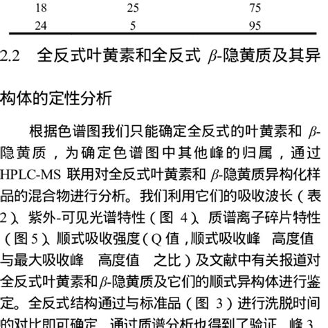 Mobile Phase Composition And Elution Time For The Separation Of All E Download Scientific