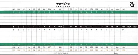 Rates And Course Info Rancho Carlsbad Golf Club Rates And Course Info Rancho Carlsbad Golf Club
